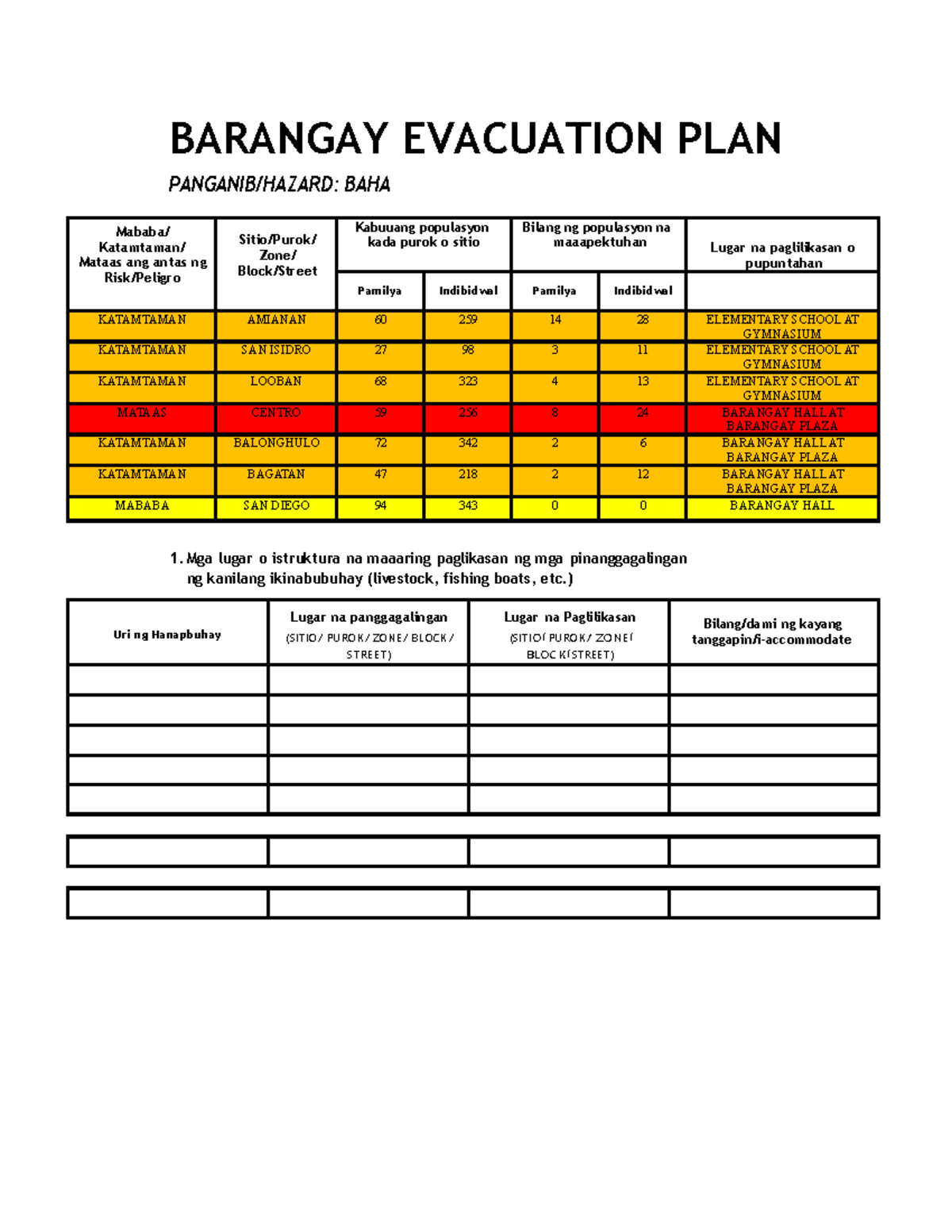 Barangay Nagmisahan Evacuation PLAN - BARANGAY EVACUATION PLAN PANGANIB ...