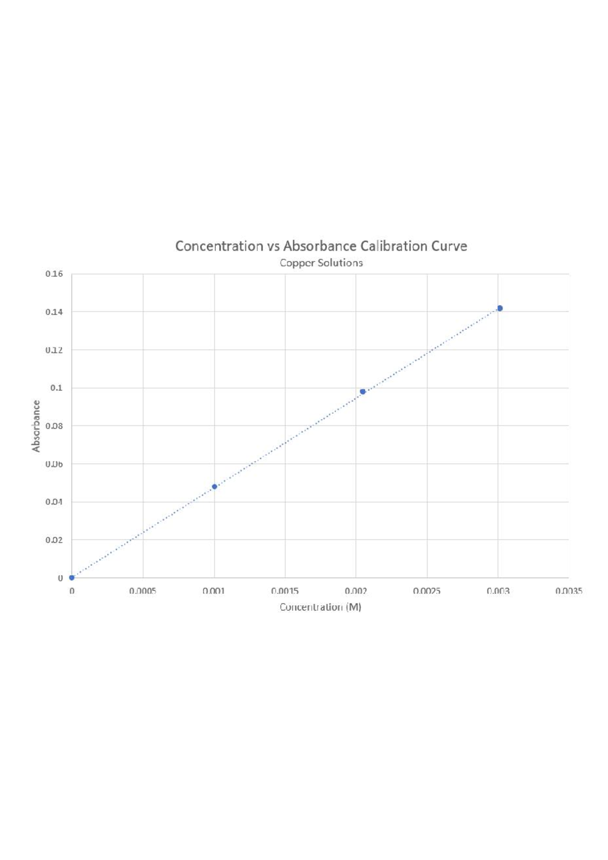 CHEM1101 Lab 3 - Analysis of Copper in Brass -r;*gmm r -i!on sf the ...