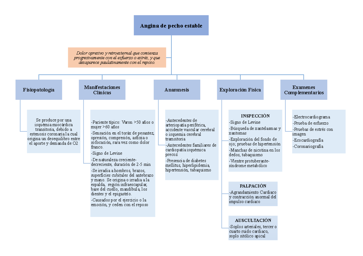 Angina de pecho estable e inestable - Angina de pecho estable Dolor ...