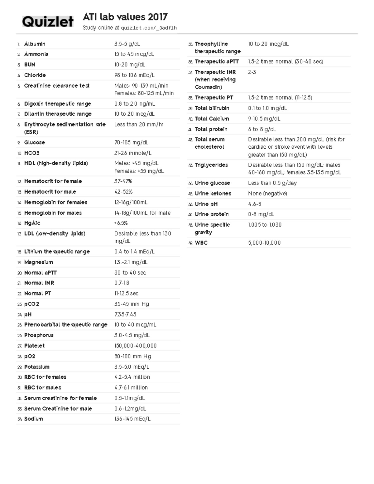 ATI LAB Values - 1. Albumin 3-5 g/dL 2. Ammonia 15 to 45 mcg/dL 3. BUN ...