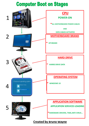 Class Diagrams - Introduction A. As we pointed out earlier, there are ...