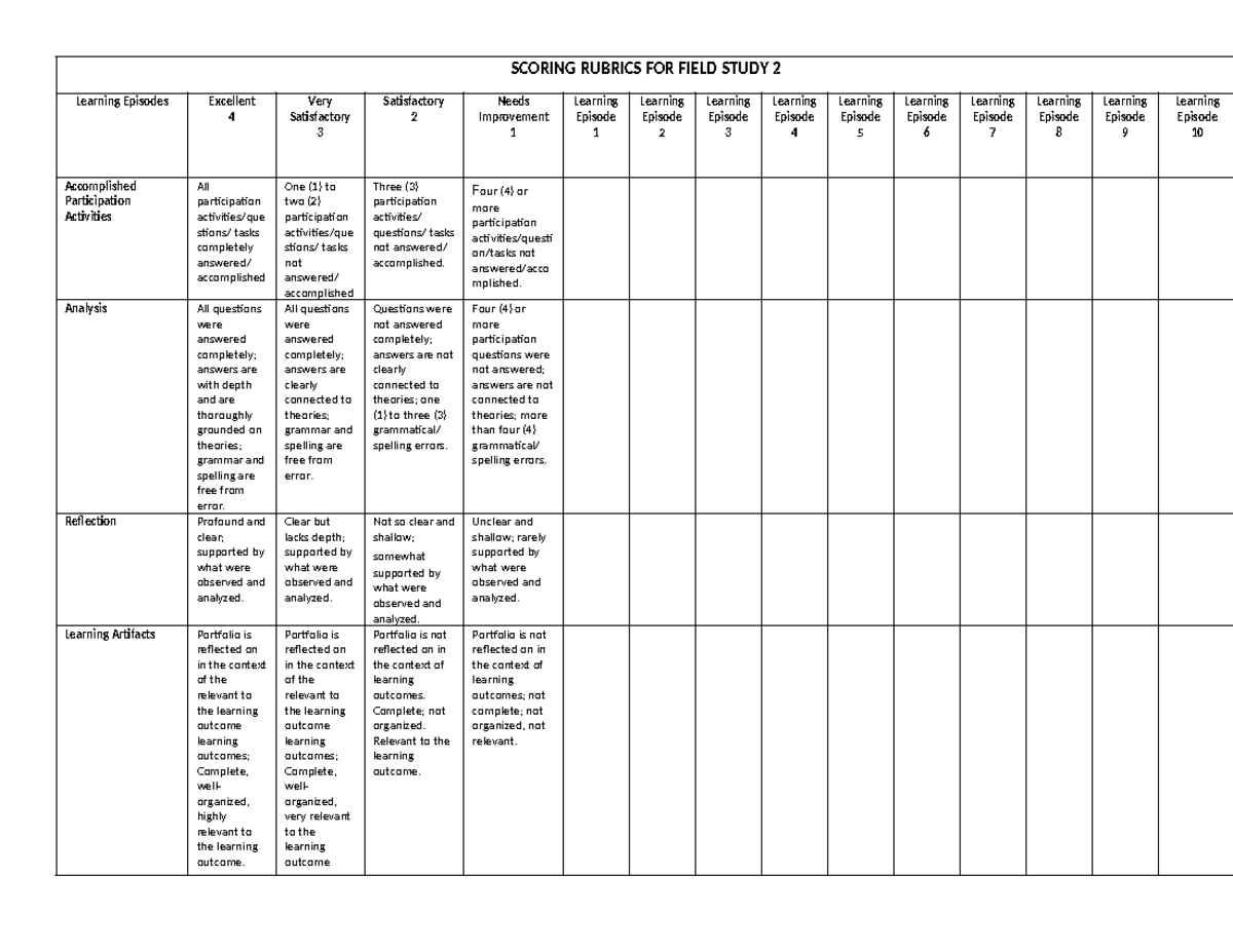 Scoring Rubrics FOR Field Study 2 - SCORING RUBRICS FOR FIELD STUDY 2 ...