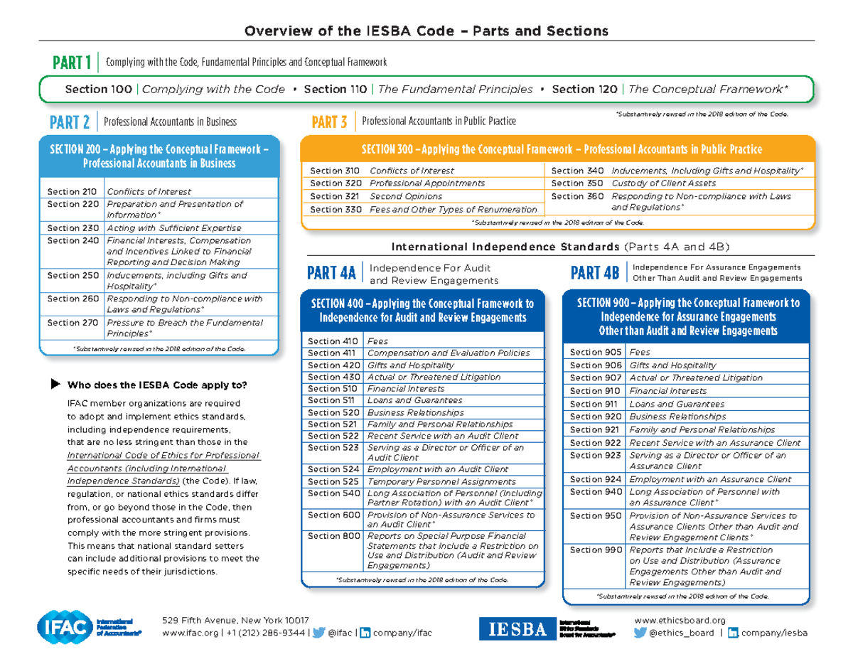 Exploring the Iesba Code Supplemental Overview of the Iesba Code ...