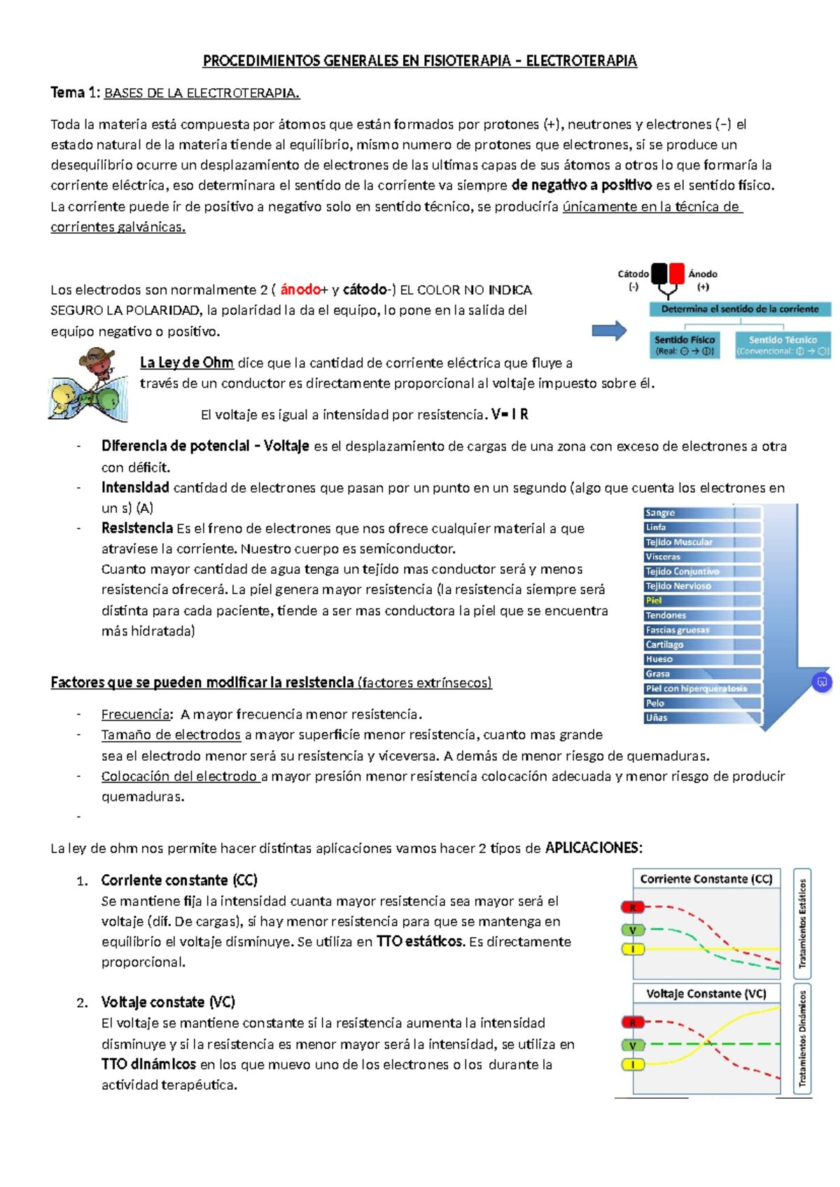 Procedimientos III A - PROCEDIMIENTOS GENERALES EN FISIOTERAPIA – ELECTROTERAPIA Tema 1: BASES ...