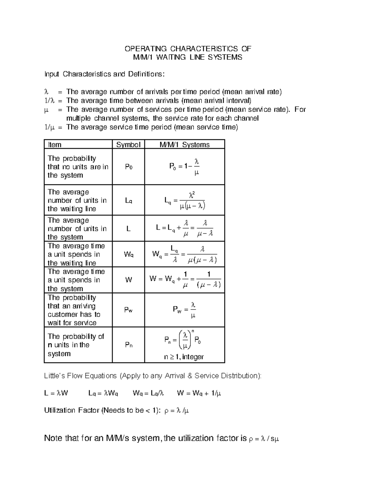 Queueing Formula Sheet - OPERATING CHARACTERISTICS OF M/M/1 WAITING ...