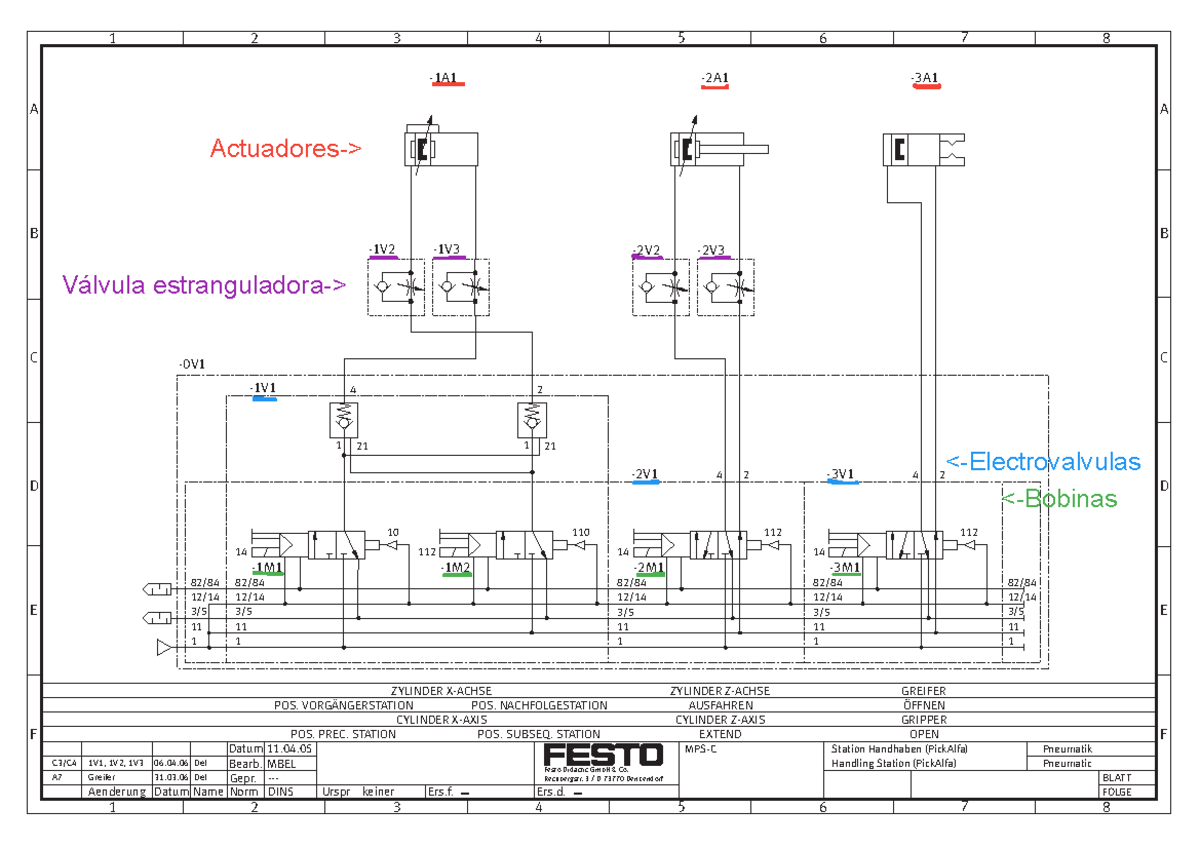 Plano neumático Actuadores Handling - 1 2 3 4 5 6 7 8 8 A B C D E F 8 ...