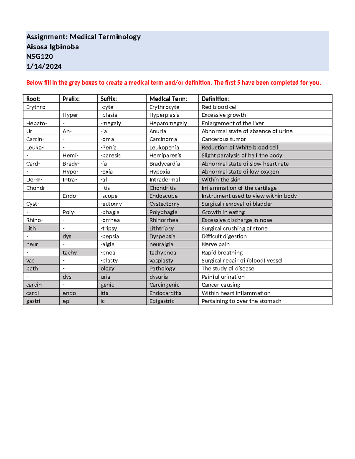 NSG120 Week 1 Medical Terminology - Assignment: Medical Terminology ...