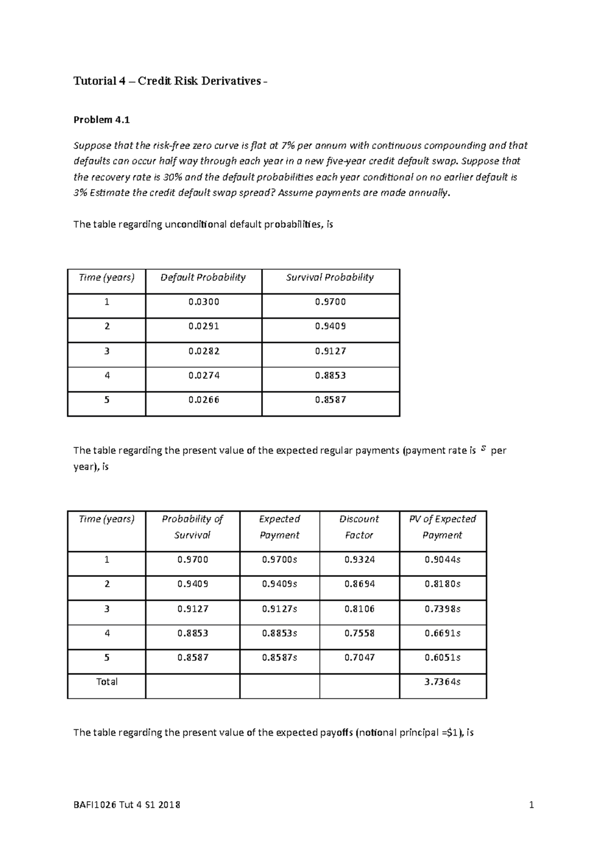 BAFI1026 Tutorial 4 Solution-1 - Tutorial 4 – Credit Risk Derivatives Problem 4 Suppose that the ...