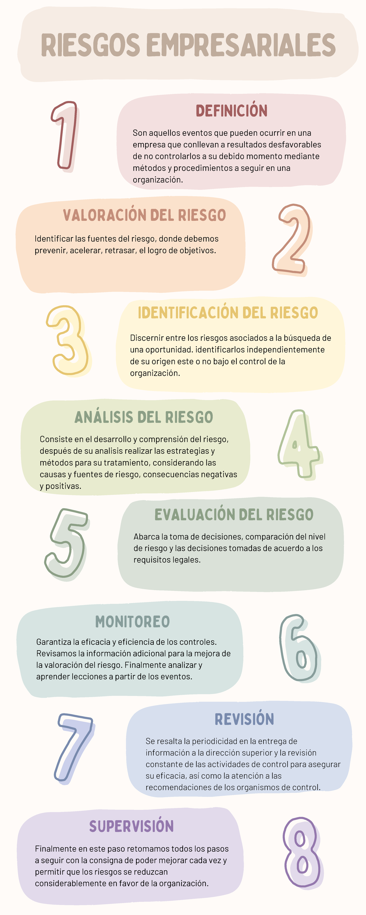 Riesgos Empresariales - Consiste en el desarrollo y comprensión del ...