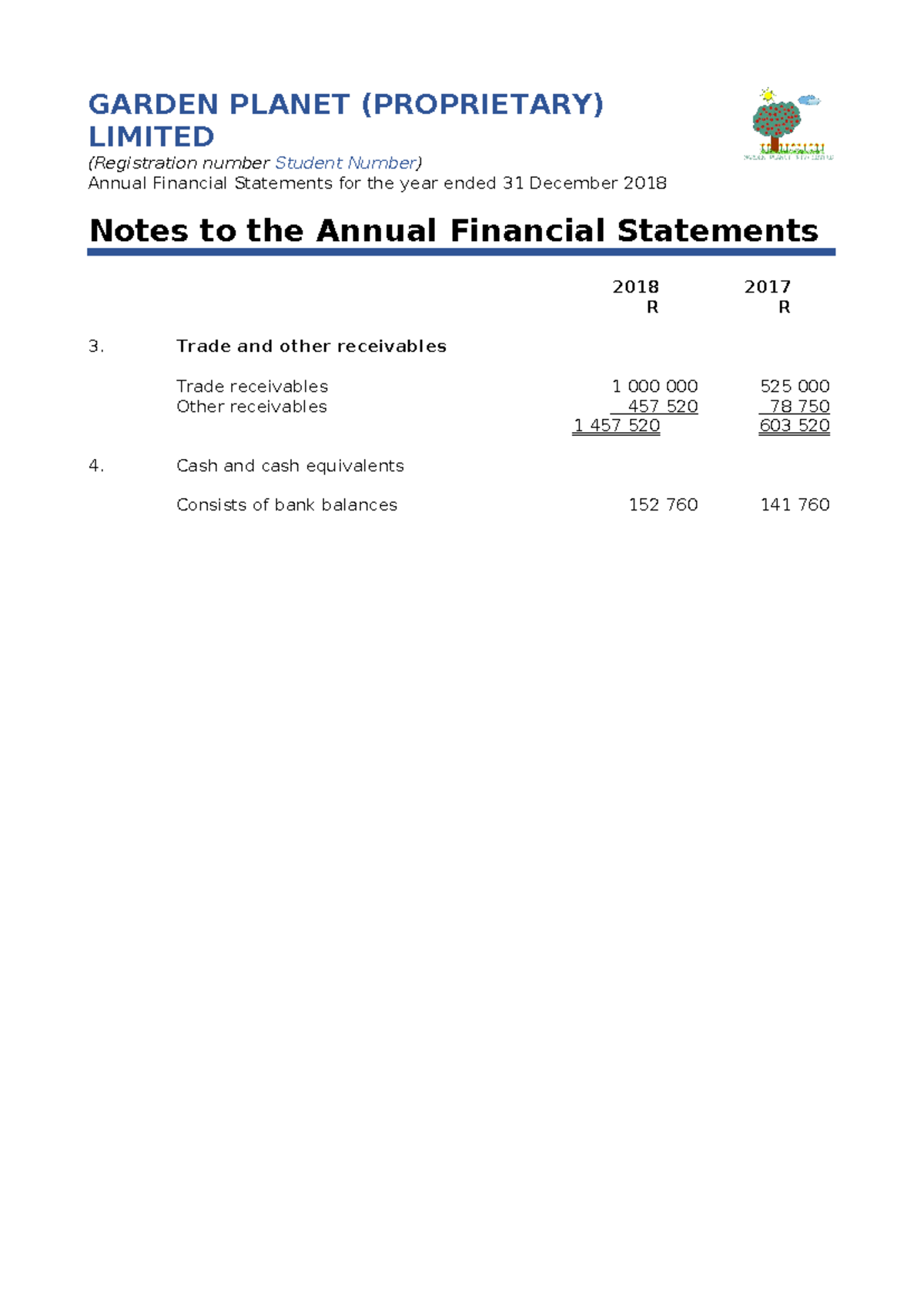 Notes - AUD2B01 - GARDEN PLANET (PROPRIETARY) LIMITED (Registration ...
