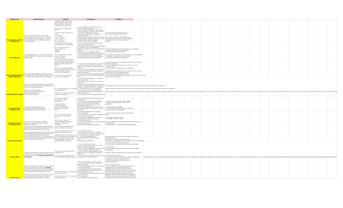Psychological Statistical Tools summary - Statistical Test Definition ...