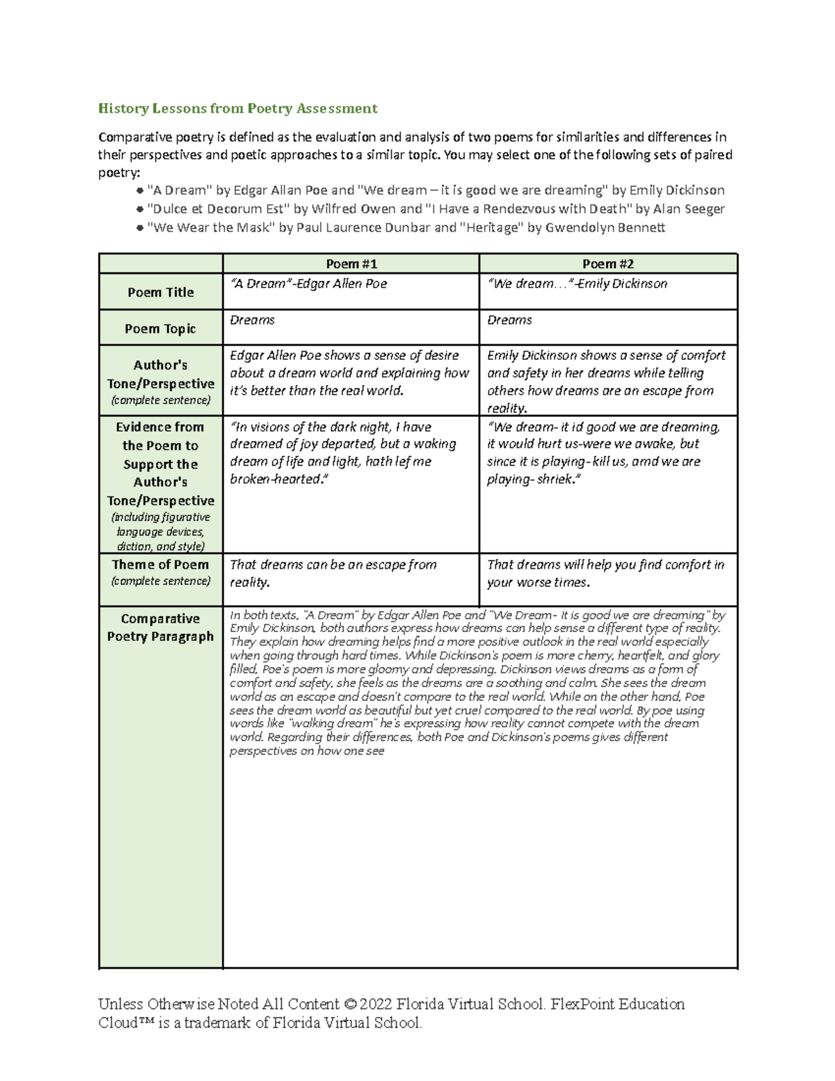 5.02 History lessons from poetry assess rubric - History Lessons from ...