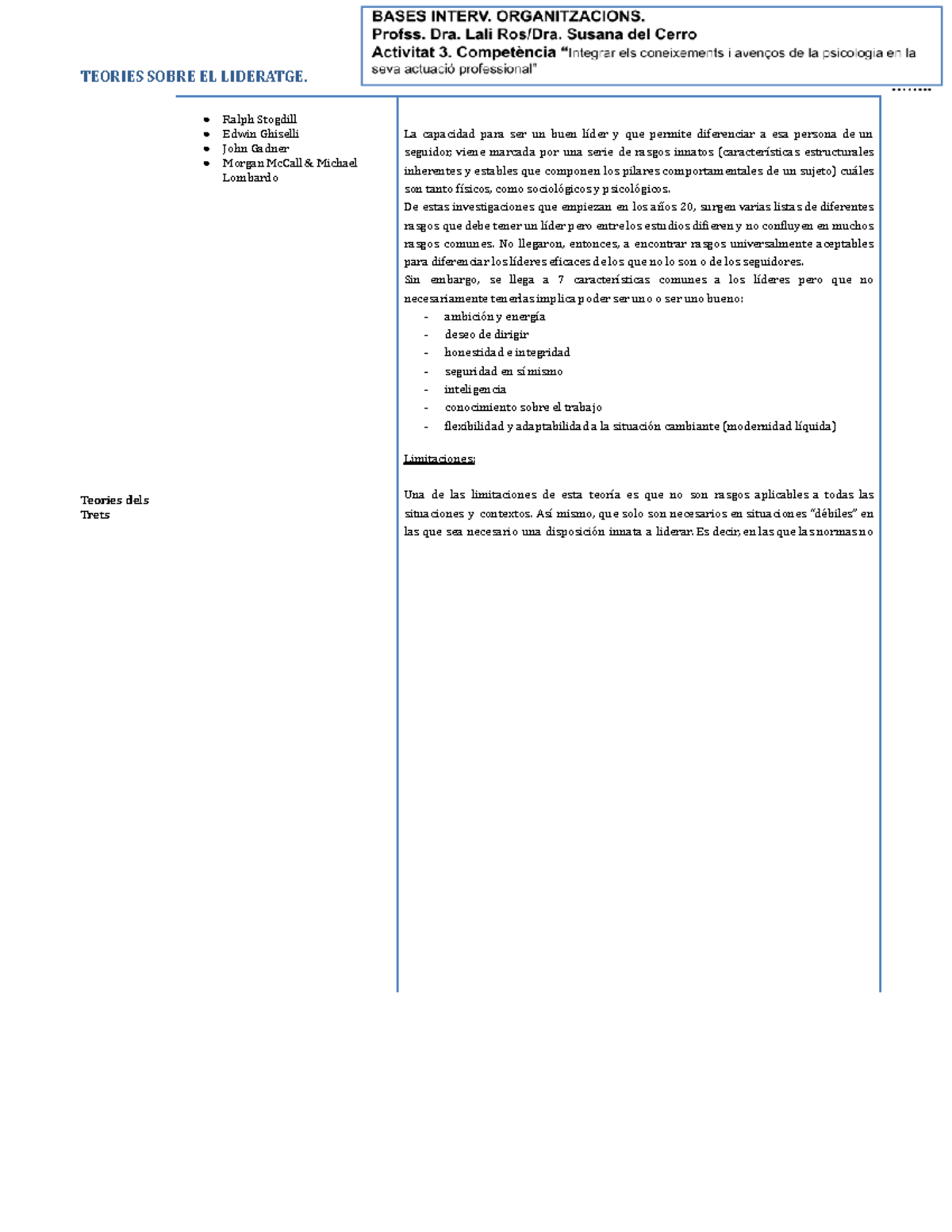 Quadre teories Lideratge - Teories dels Trets Ralph Stogdill Edwin ...