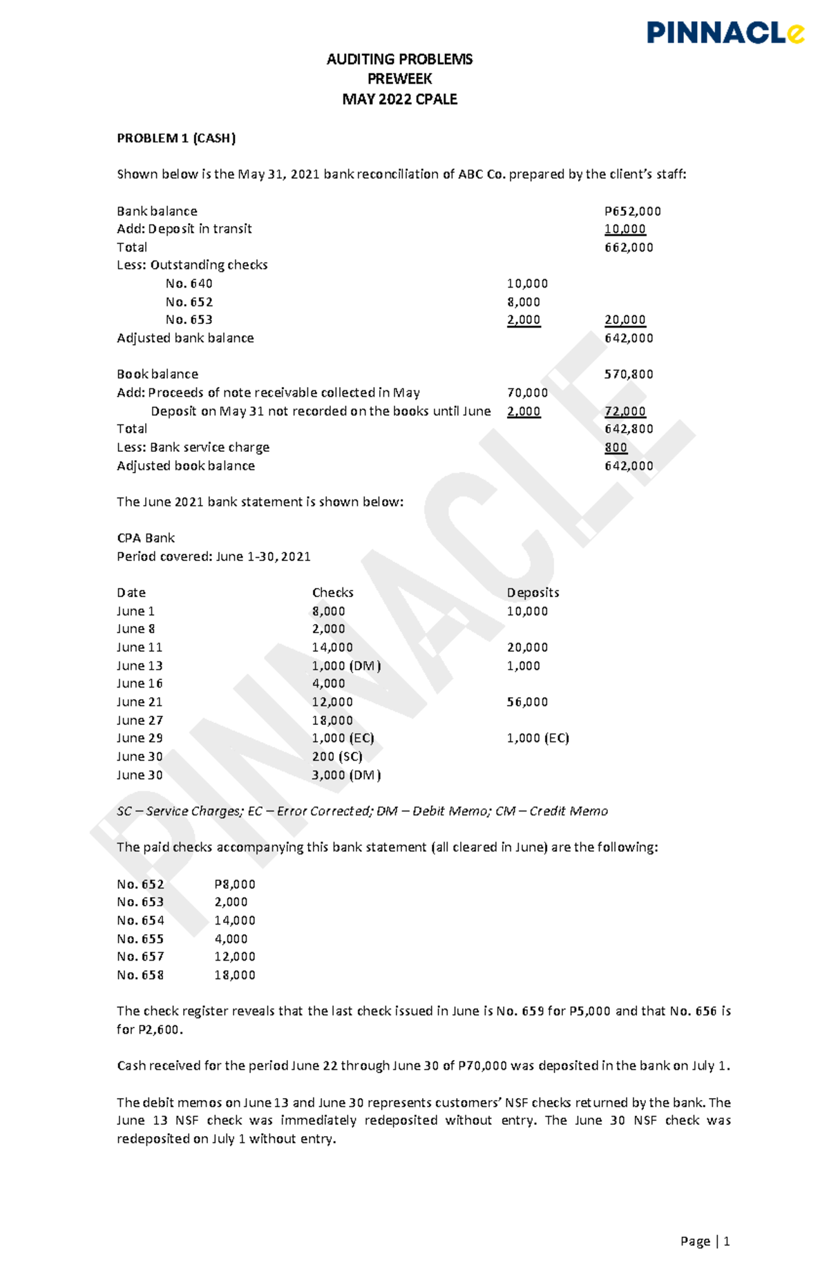 Pinnacle AP Pre Week May 2022 - AUDITING PROBLEMS PREWEEK MAY 2022 ...