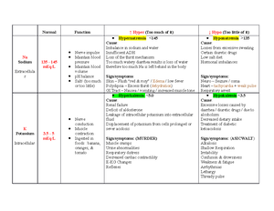 Dexedrine-MED - ATI medication card template - ACTIVE LEARNING ...