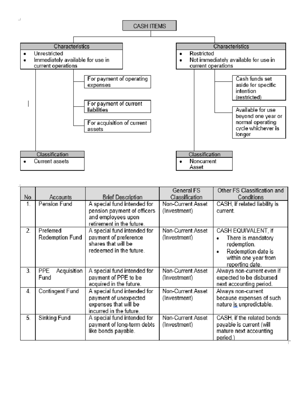 Groups of Cash Items - Lecture notes 1 - Accountancy - Studocu