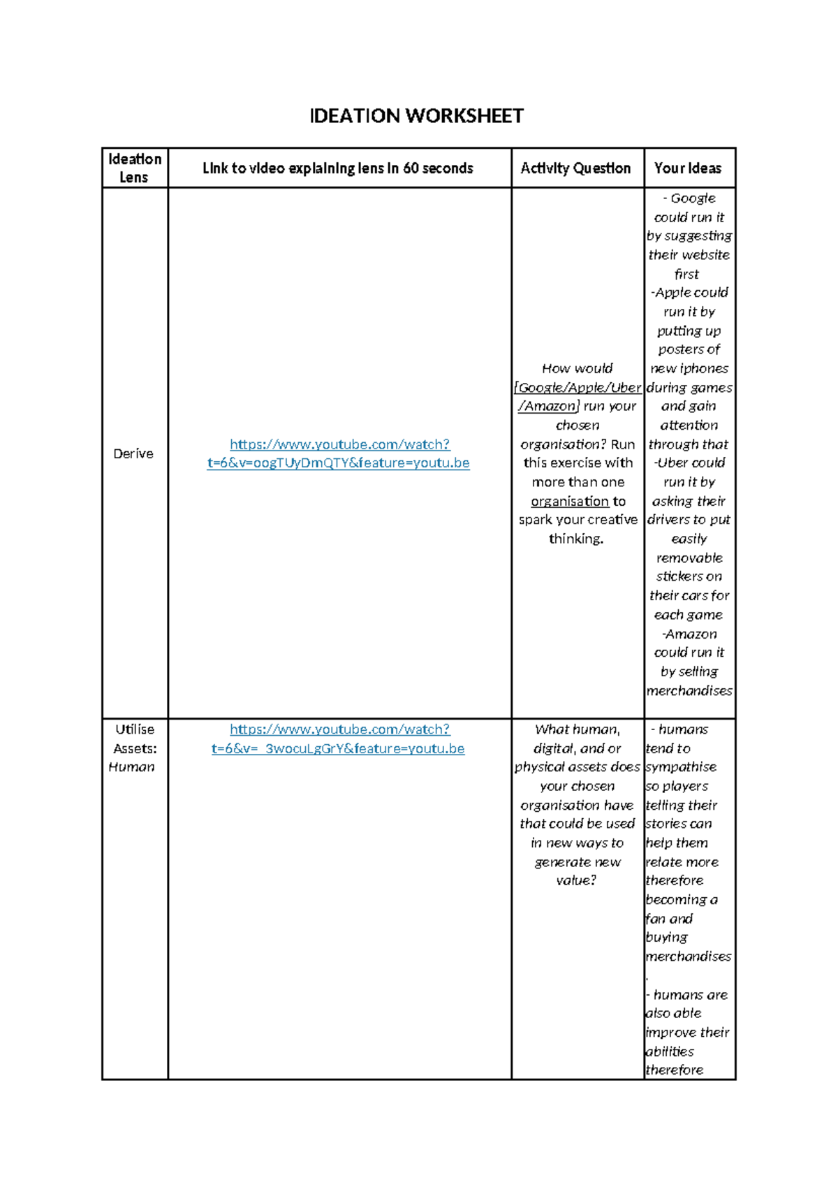 Ideation Worksheet- Group 5 - IDEATION WORKSHEET Ideation Lens Link to ...