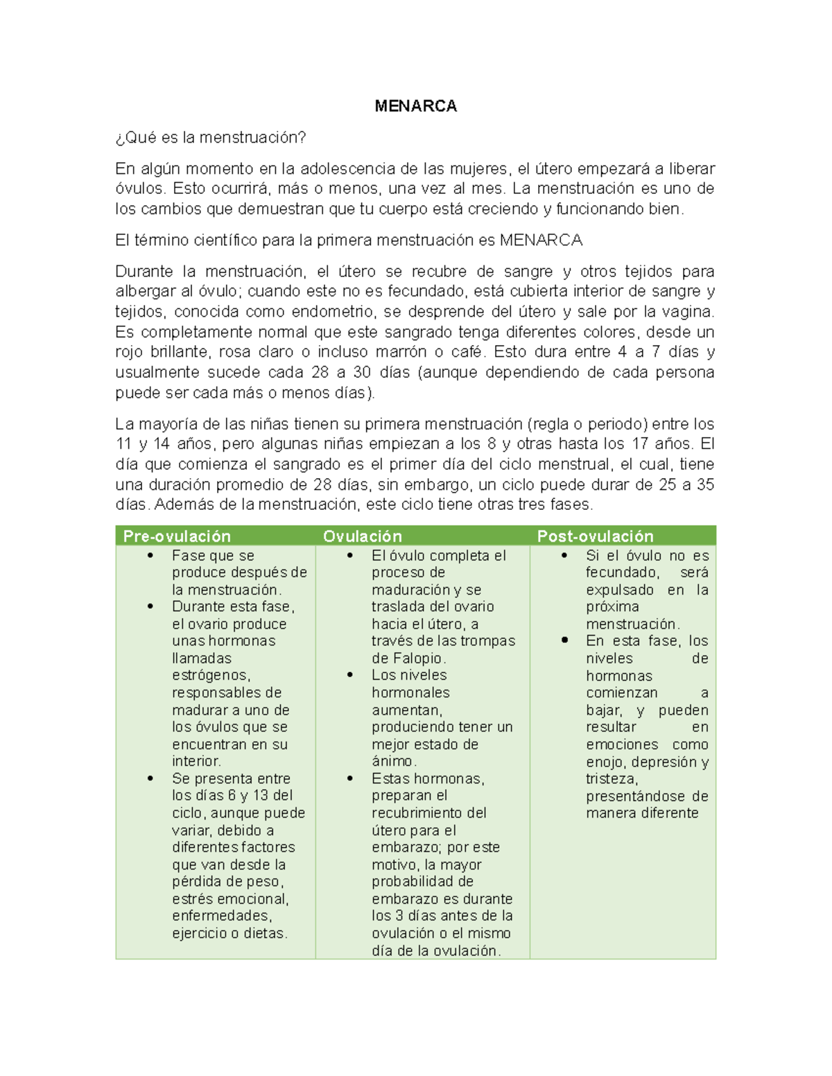 Menarca Amenorrea - apunte - MENARCA ¿Qué es la menstruación? En algún ...