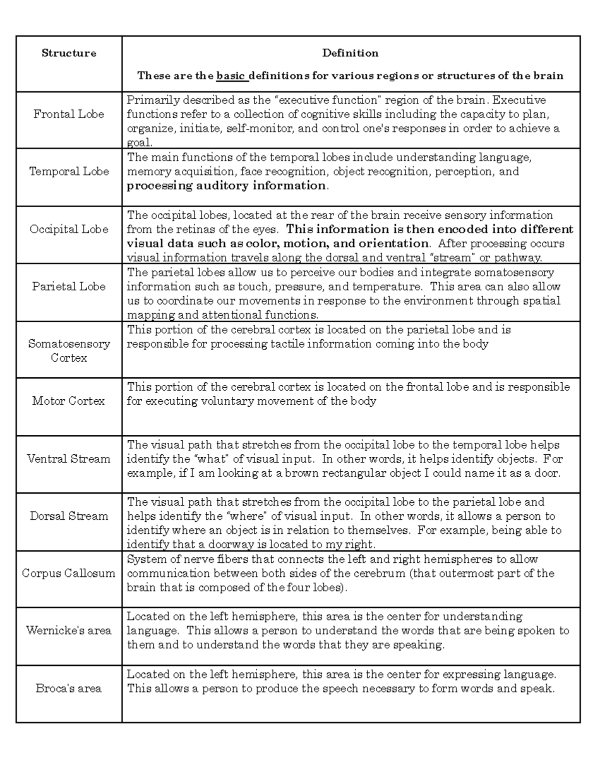 Brain Structure & Functions - Structure Definition These are the basic ...