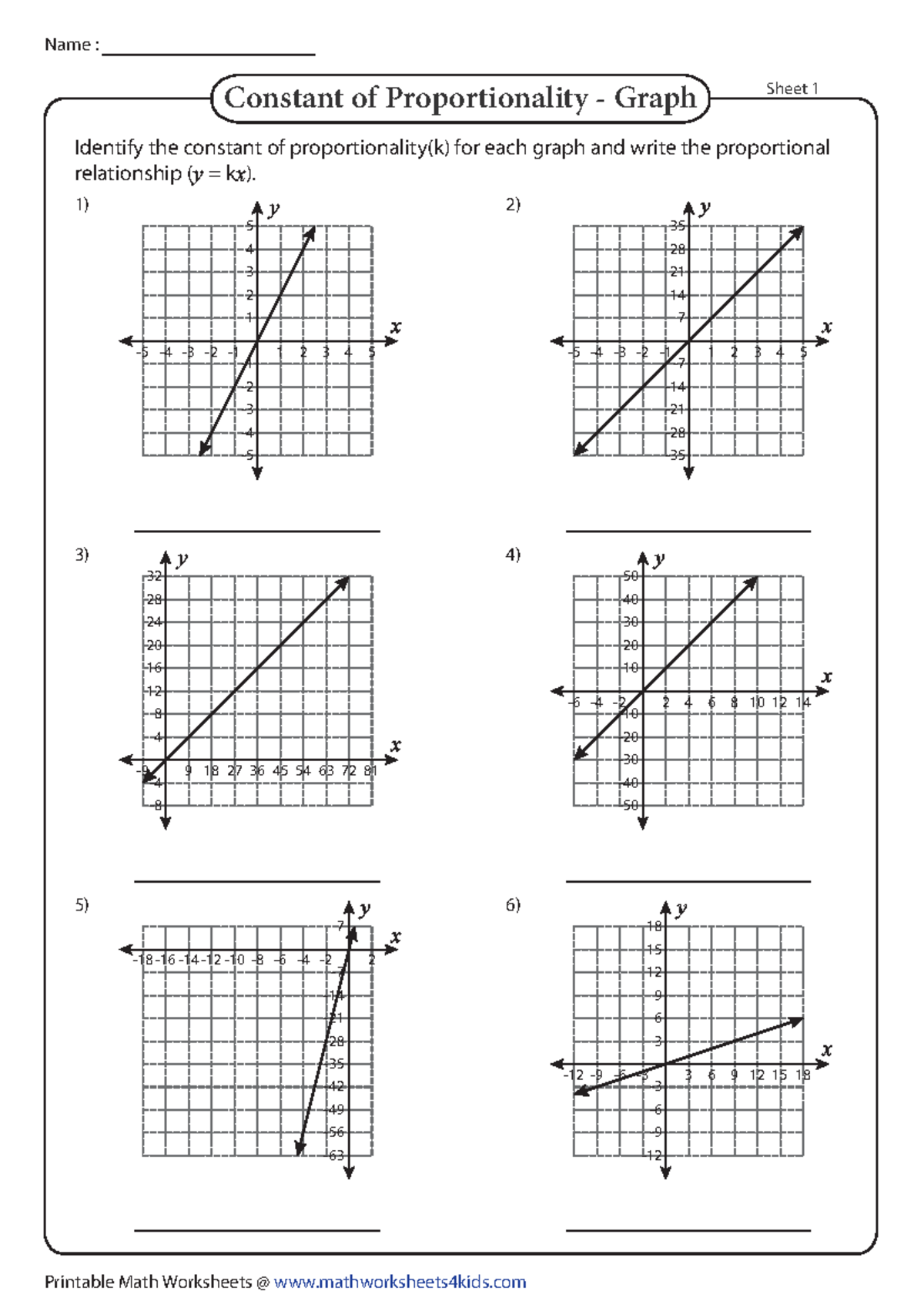 Proportion constant graph-all - Identify the constant of ...