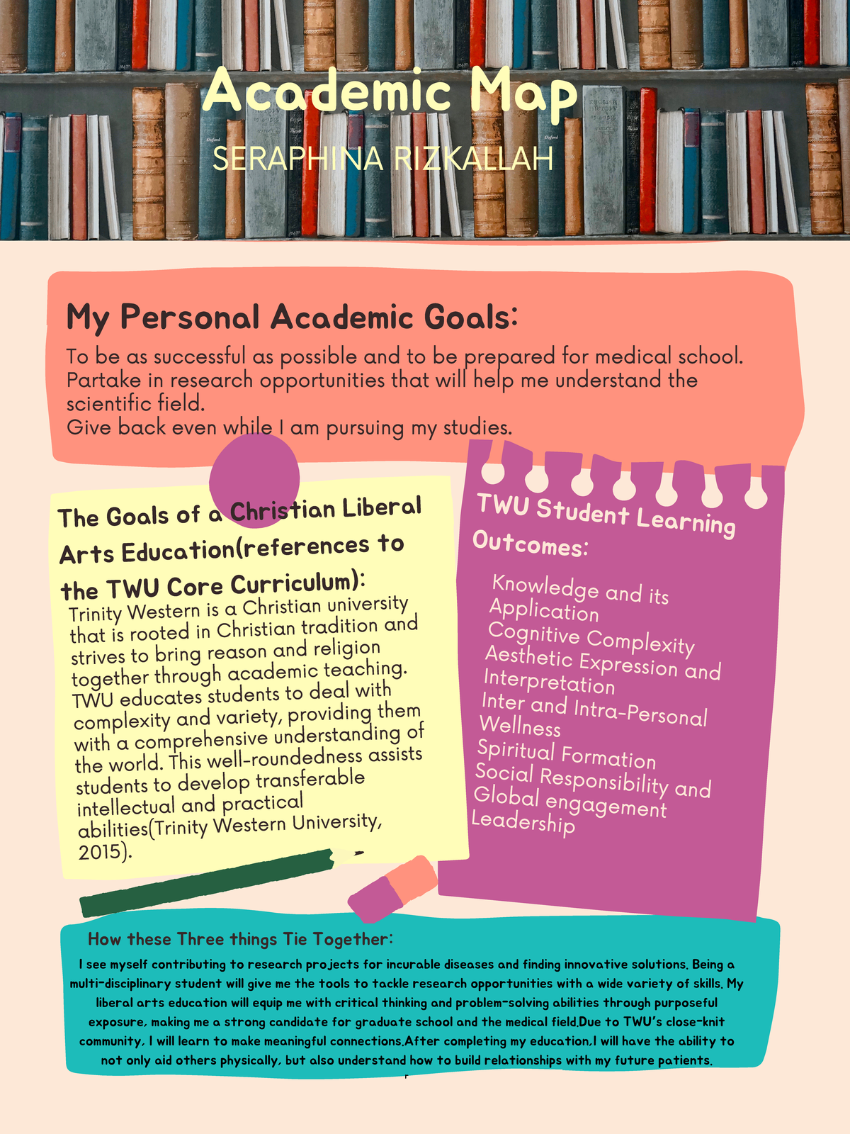 Academic Map - TWU Student Learning Outcomes: Knowledge and its ...