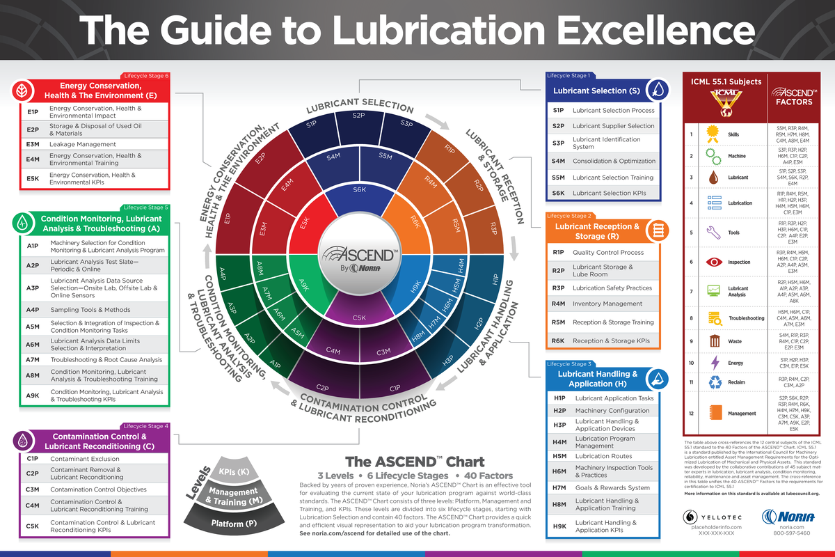 Noria-ascend-chart - A 9 K C 5 K H 9 K E 3 M E 4 M S 4 M S 5 M R 4 M R ...