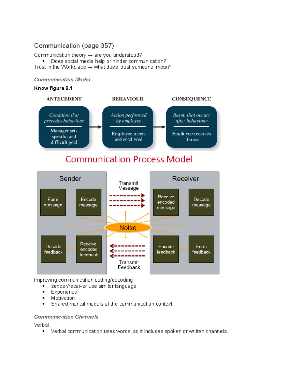 ADMS 2400 notes on Communication - Communication (page 357 ...