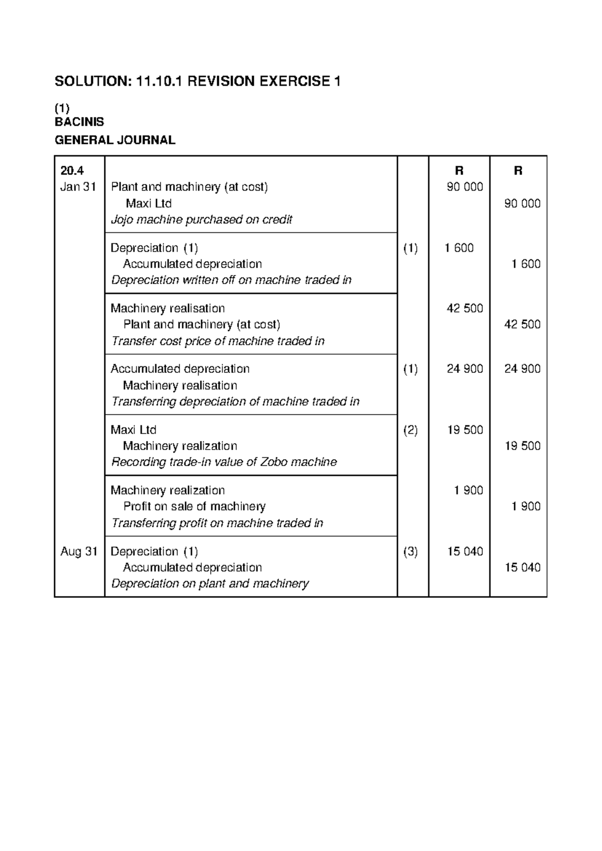 FAC1502 Study UNIT 11 11.10.1 Revision Exercise 1 Solution - SOLUTION: 1 1.10 REVISION EXERCISE ...