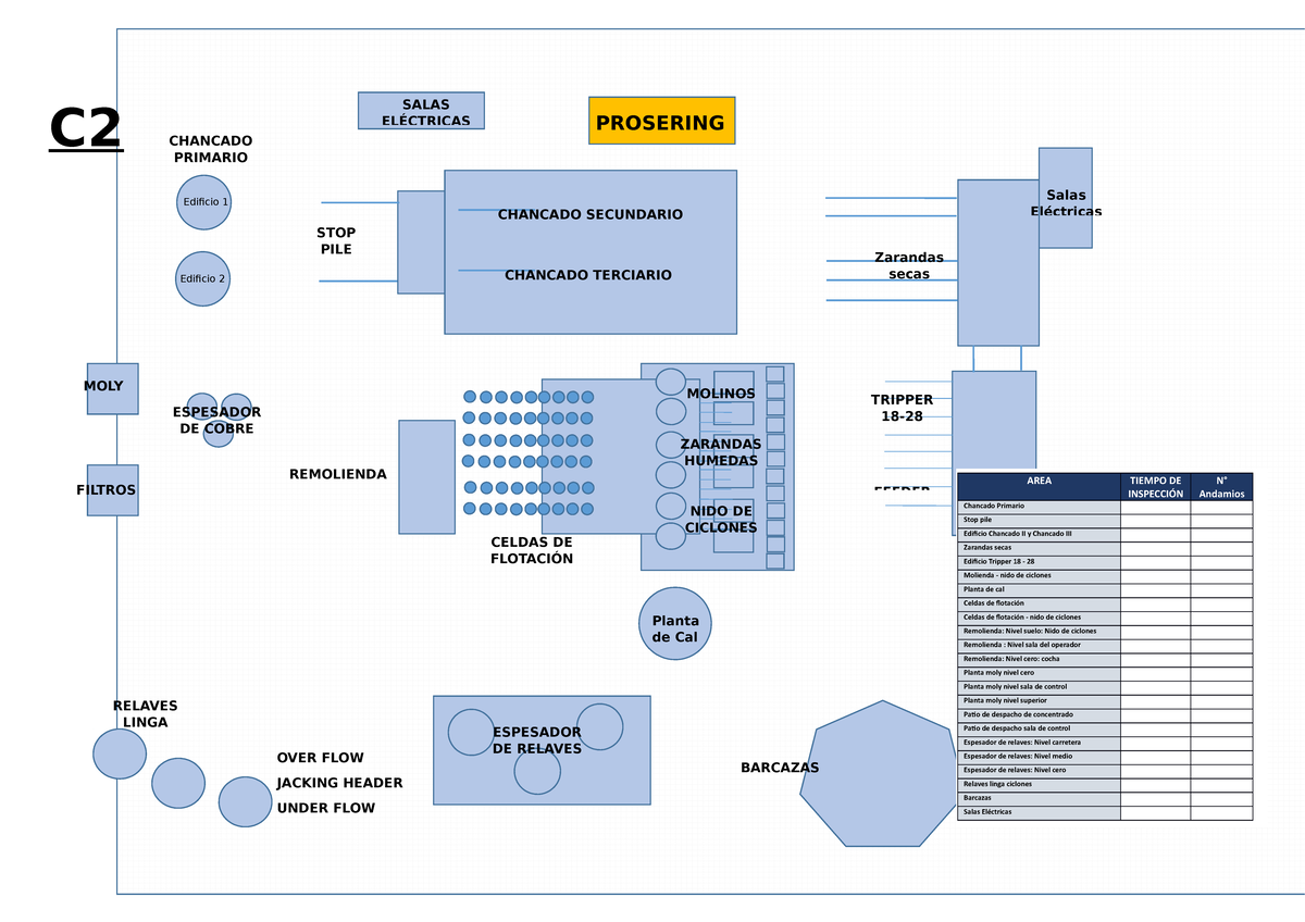 Mapeo C2 - En el curso Costos y Presupuestos para la toma de decisiones ...