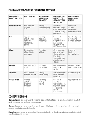 Hsc hospitality all topics study notes - SITXFSA001: Use Hygienic ...