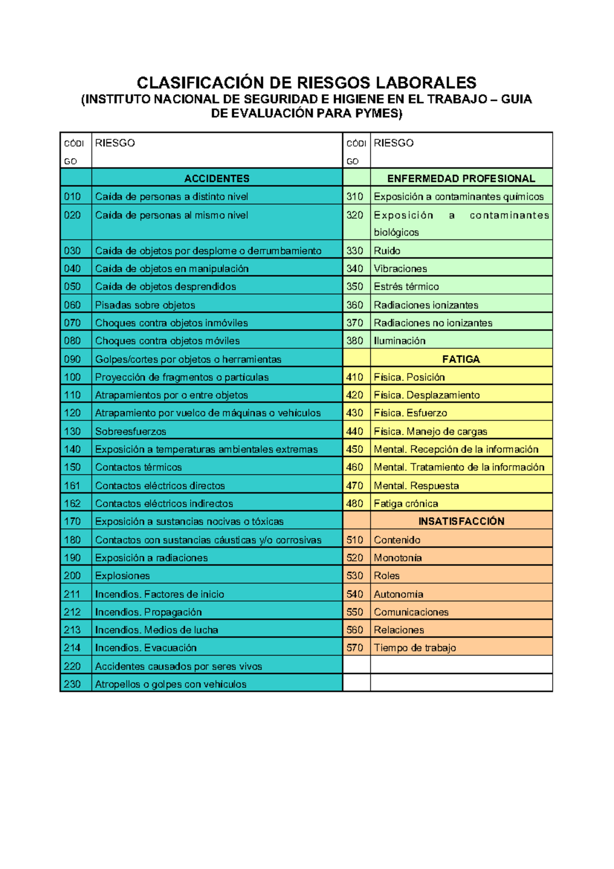 Insht-clasif riesgos lab - CLASIFICACIÓN DE RIESGOS LABORALES ...