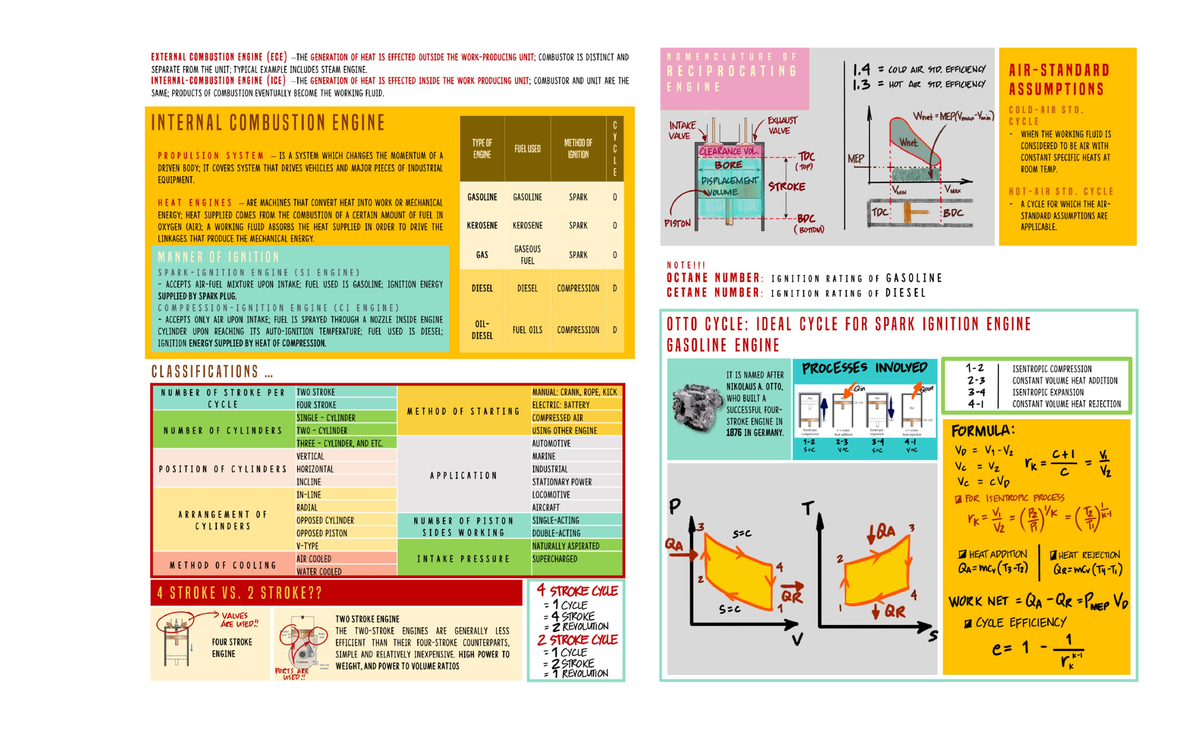 Lecture 2 - Otto Cycle Reference - EXTERNAL COMBUSTION ENGINE (ECE ...