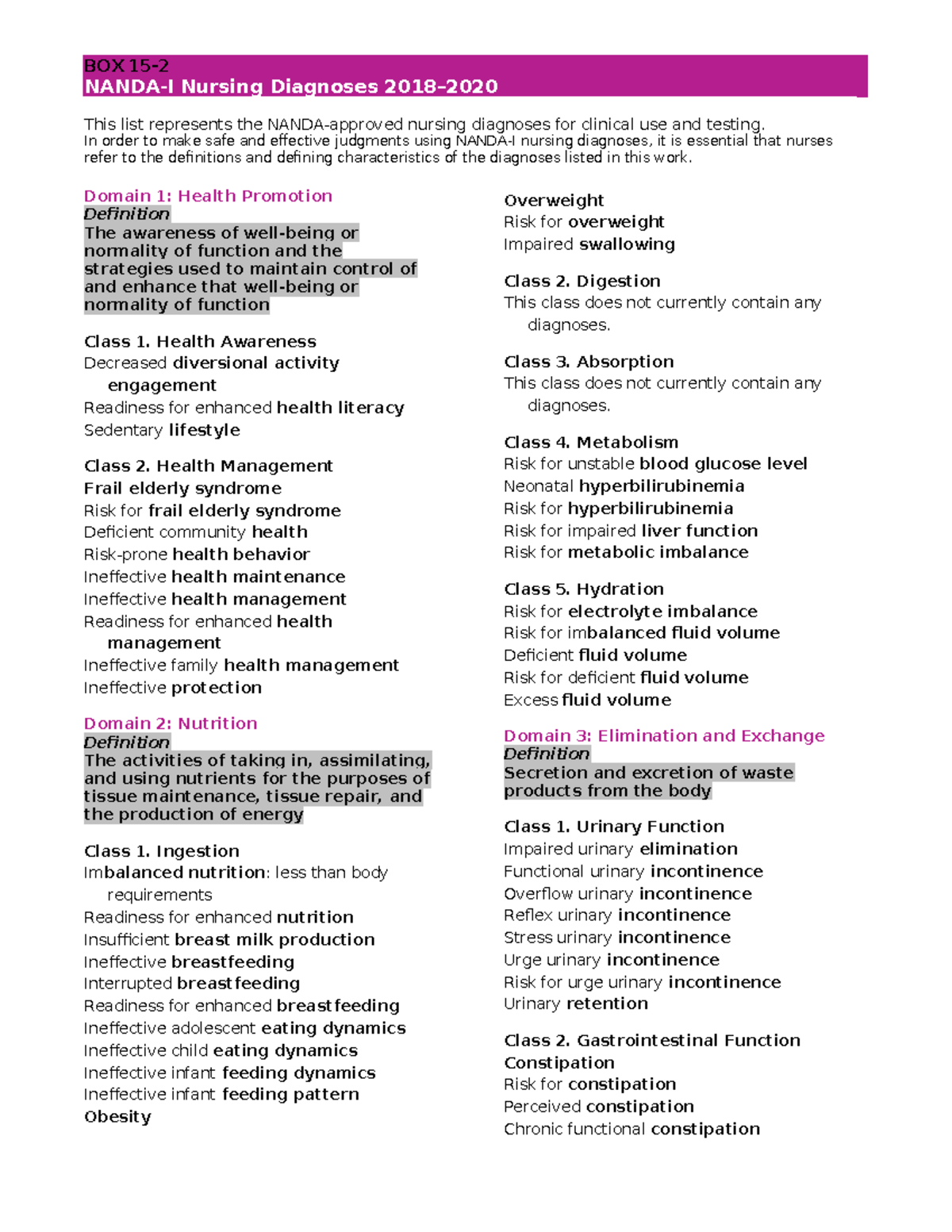 Nanda Nursing Diagnoses - NANDA-I Nursing Diagnoses 2018– This list ...
