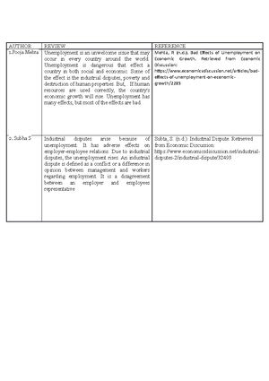 Solution of Lab - Web Programming - CRUD for Users Management (Lab7) Objective: Using Java ...