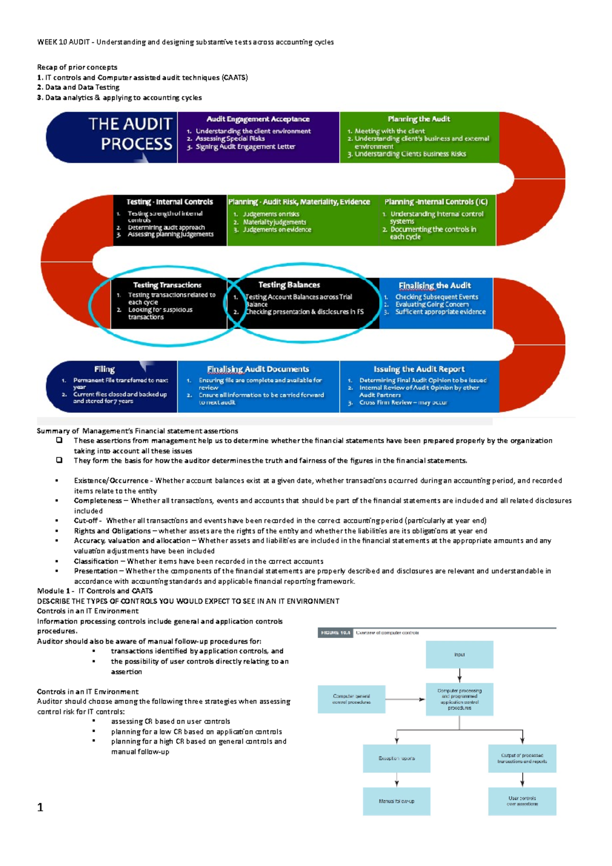 WEEK 10 Audit - Week 10 - WEEK 10 AUDIT - Understanding and designing ...