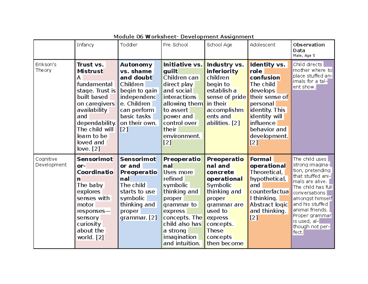 Module-06-Worksheet-Development-Assignment 051422 - Module 06 Worksheet ...