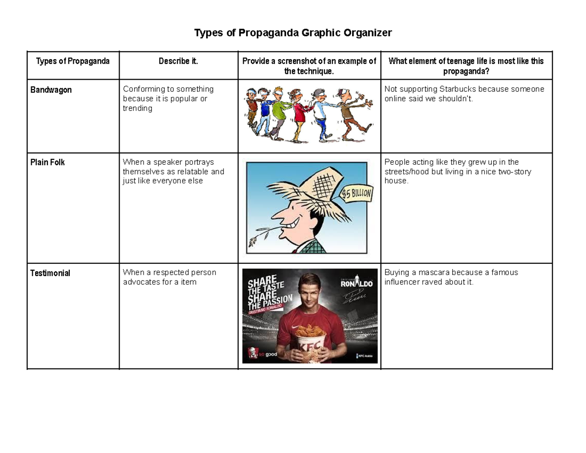 Copy of Types of Propaganda Graphic Organizer - Types of Propaganda ...