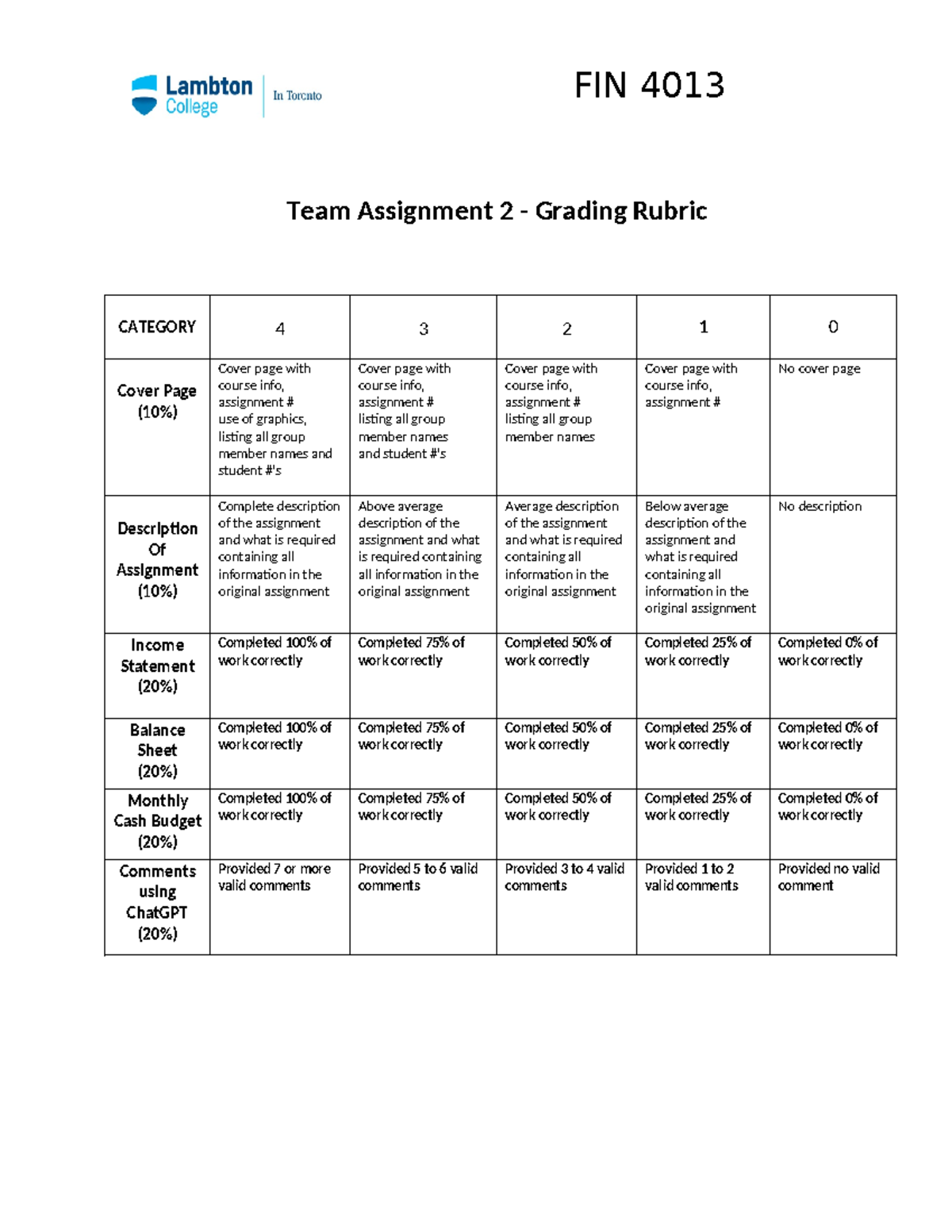 Assignment 2 - Rubric - FIN 4013 Team Assignment 2 - Grading Rubric CATEGORY 4 3 2 1 0 Cover ...