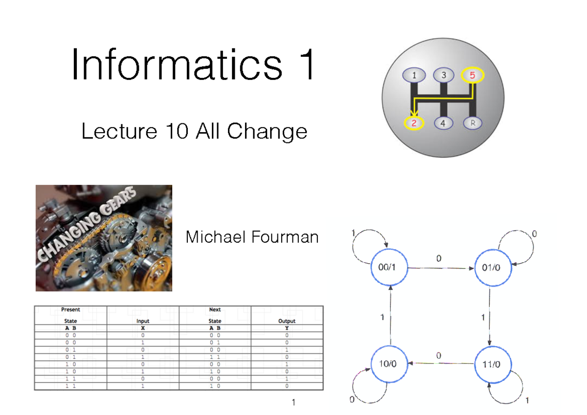 Ch 10. All Change - Informatics 1 Lecture 10 All Change Michael Fourman 1 A ∨ C ∨ ¬E A ∨ B ∨ D ¬ ...