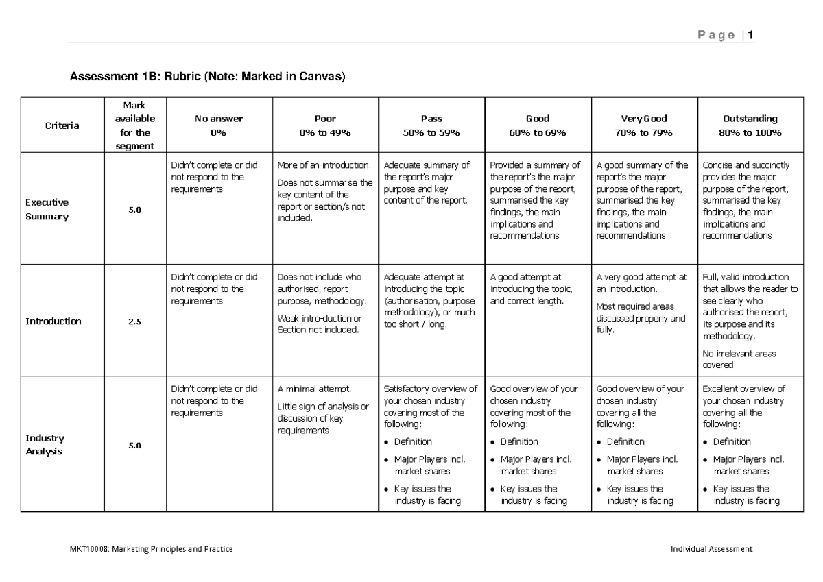 TP1 2022 MKT10008 - Assessment 1B - Rubric - Assessment 1B: Rubric ...