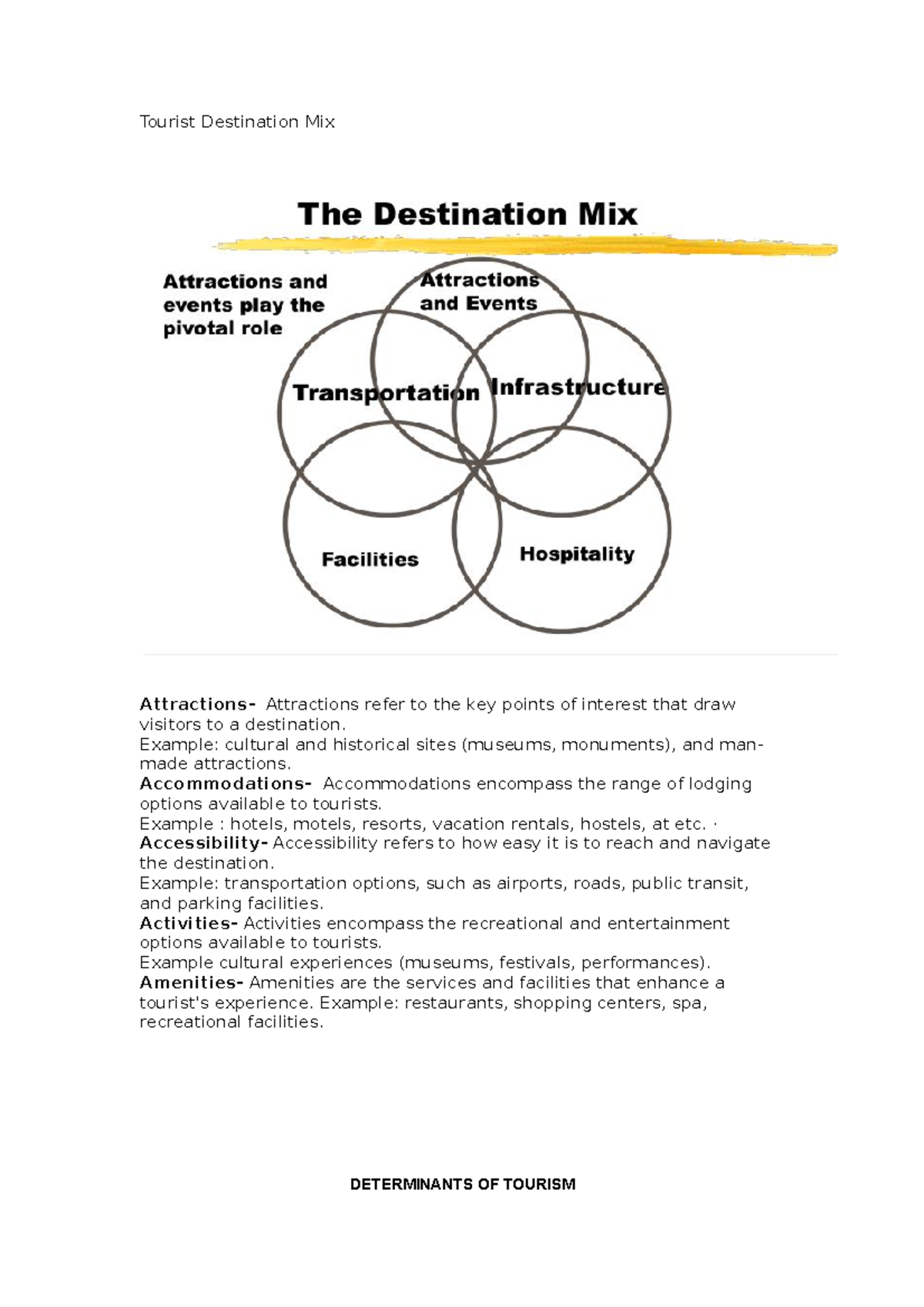Group 2-Tour75 - HOPE IT WOULD HELP - Tourist Destination Mix ...