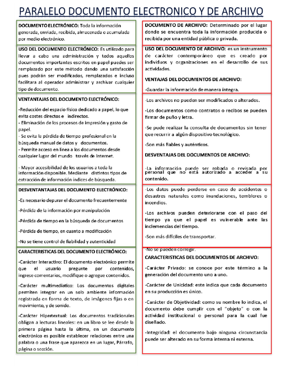 Paralelo Documento Electronico Y DE Archivo - Administración de ...