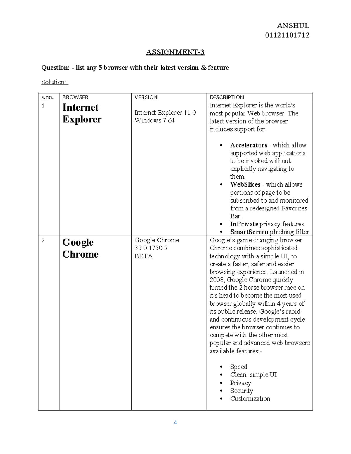 Assignment 3 - ssd - ANSHUL 01121101712 ASSIGNMENT- Question: - list any 5 browser with their ...
