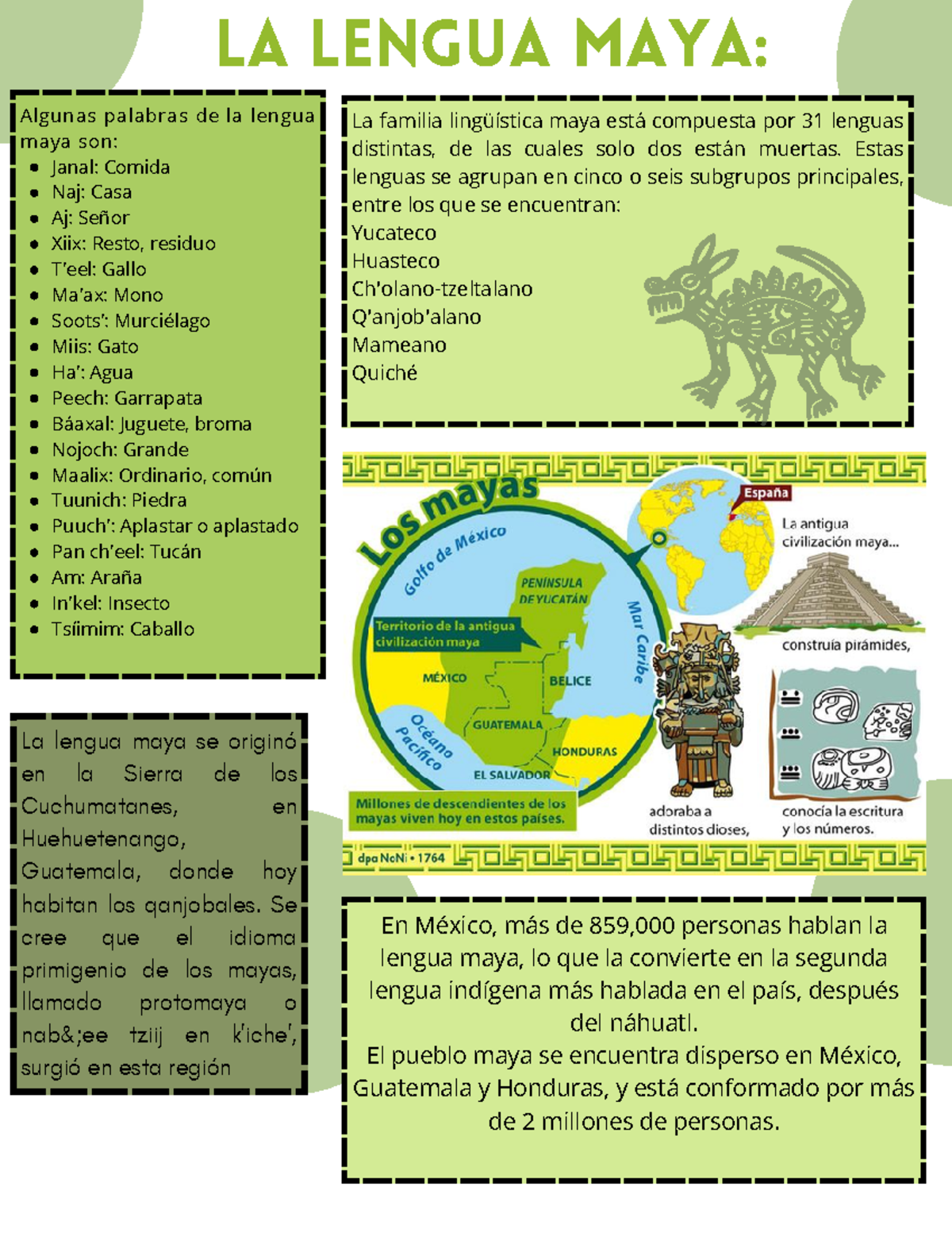 Infografía maya - Infografia sobre la cultura maya - La lengua maya se ...