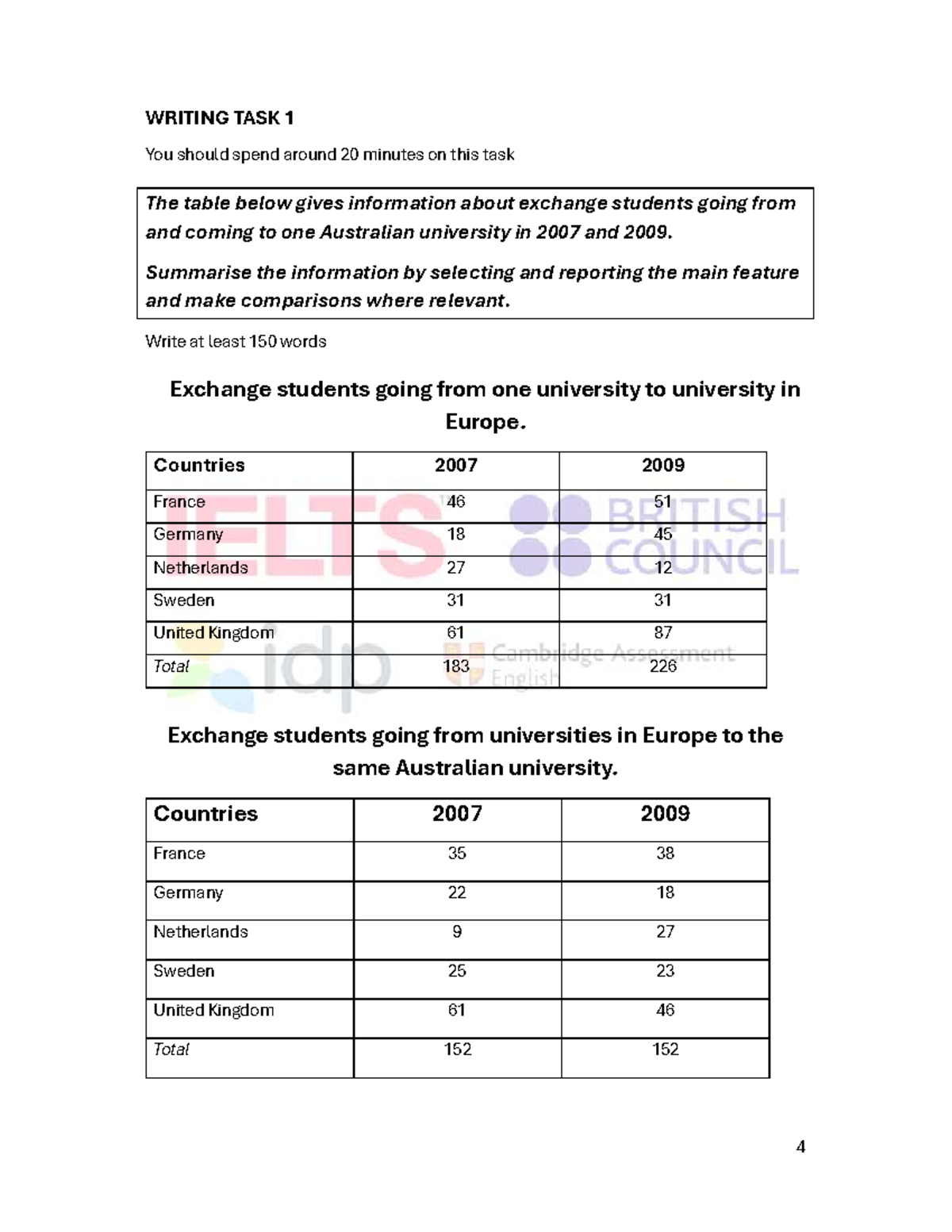 IELTS TASK 1_Australian University Exchange Students - 4 WRITING TASK 1 ...