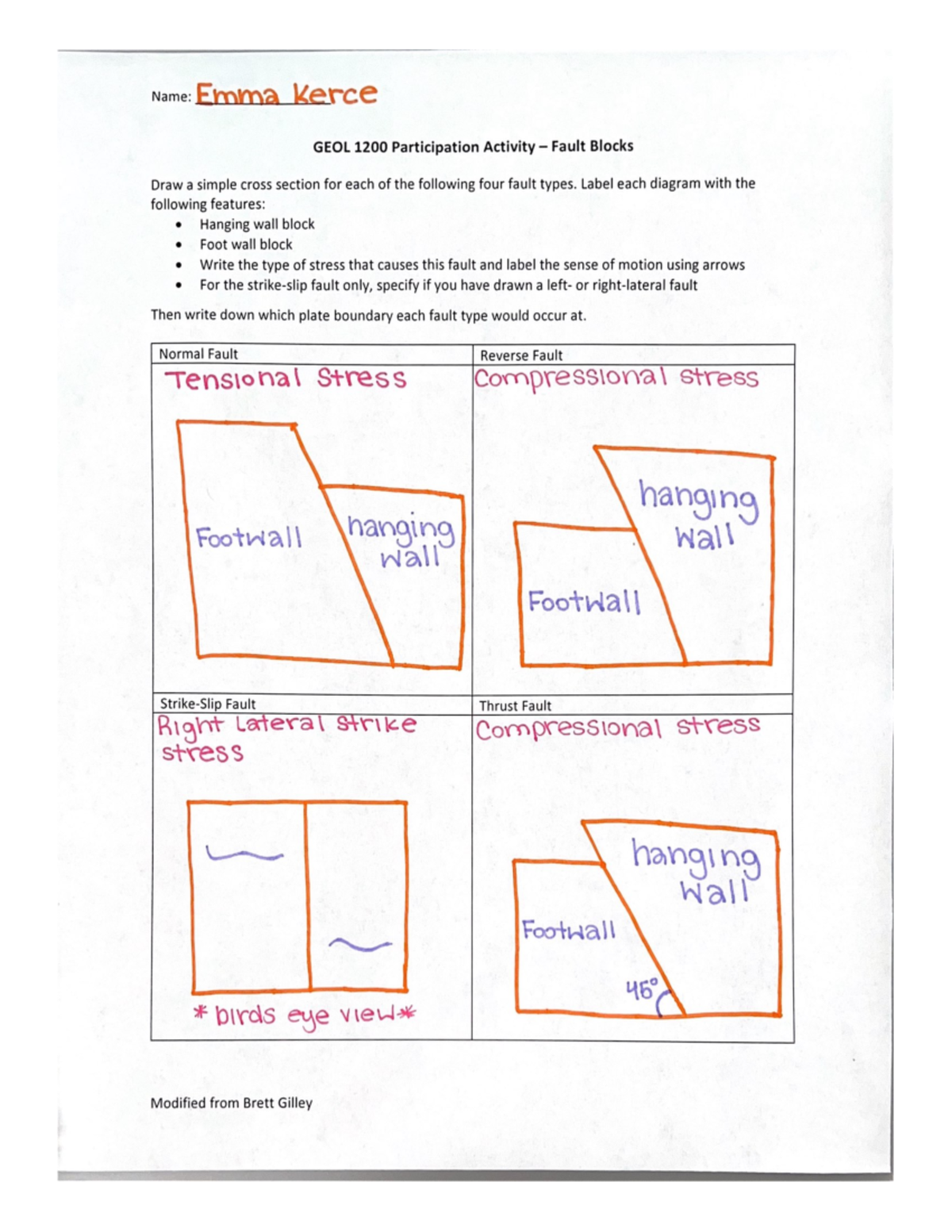 Fault Blocks - GEOL 1200 - Studocu
