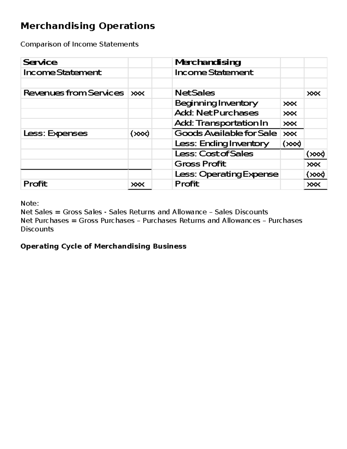Merchandising-Operations - Merchandising Operations Comparison of ...