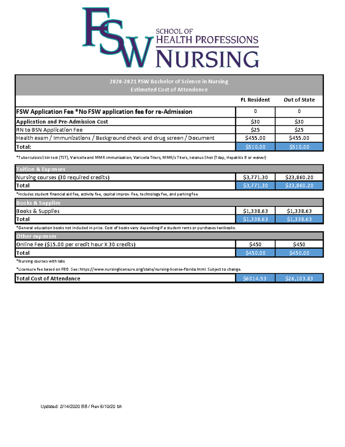 Bsncoa - Course - 2020-2021 FSW Bachelor of Science in Nursing ...