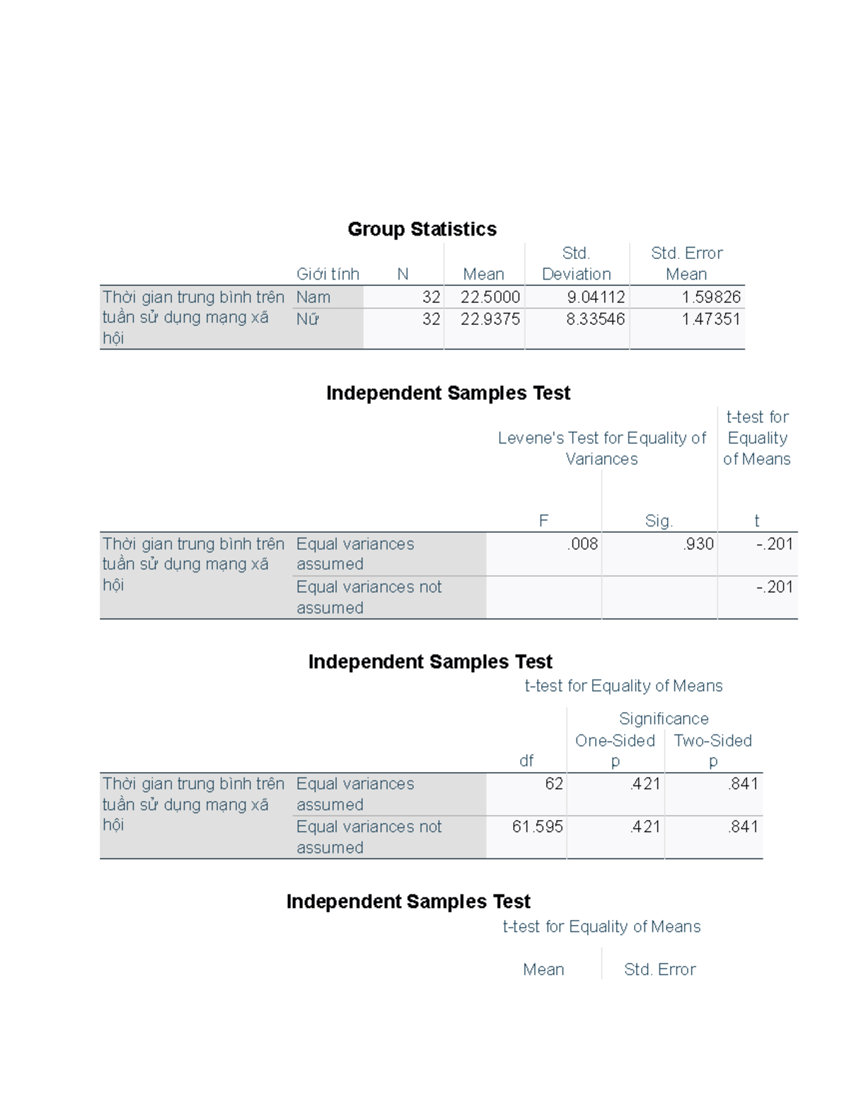 Bảng kiểm định - Group Statistics Giới tính N Mean Std. Deviation Std. Error Mean Thời gian ...