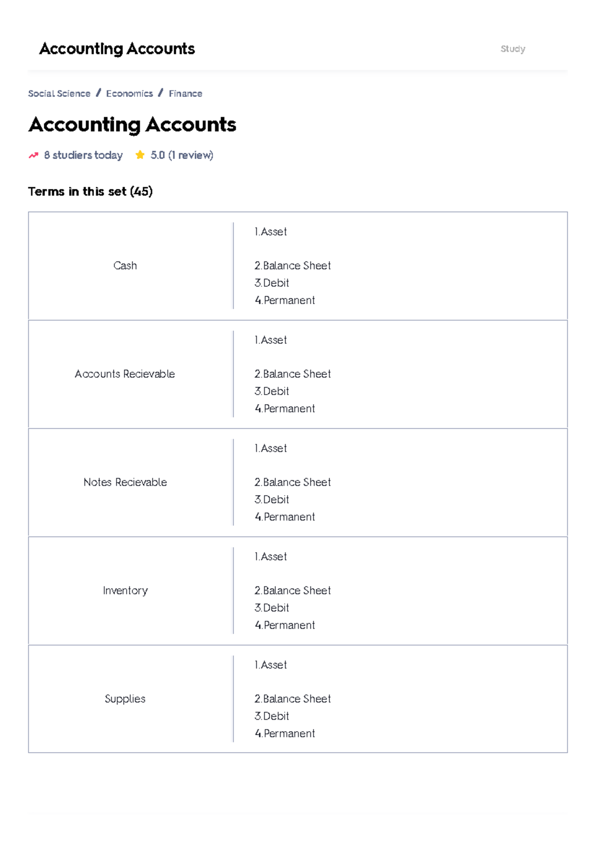 Accounting Accounts Flashcards - Accounting Accounts 8 studiers today 5 (1 review) Social ...